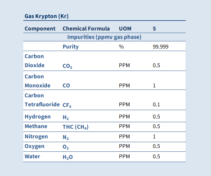 Trusted Krypton Gas Supplier | Messer Industrial Gases