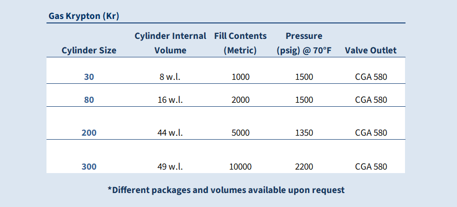 Trusted Krypton Gas Supplier | Messer Industrial Gases