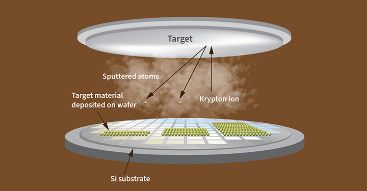 Trusted Krypton Gas Supplier | Messer Industrial Gases