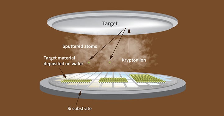 Trusted Krypton Gas Supplier | Messer Industrial Gases