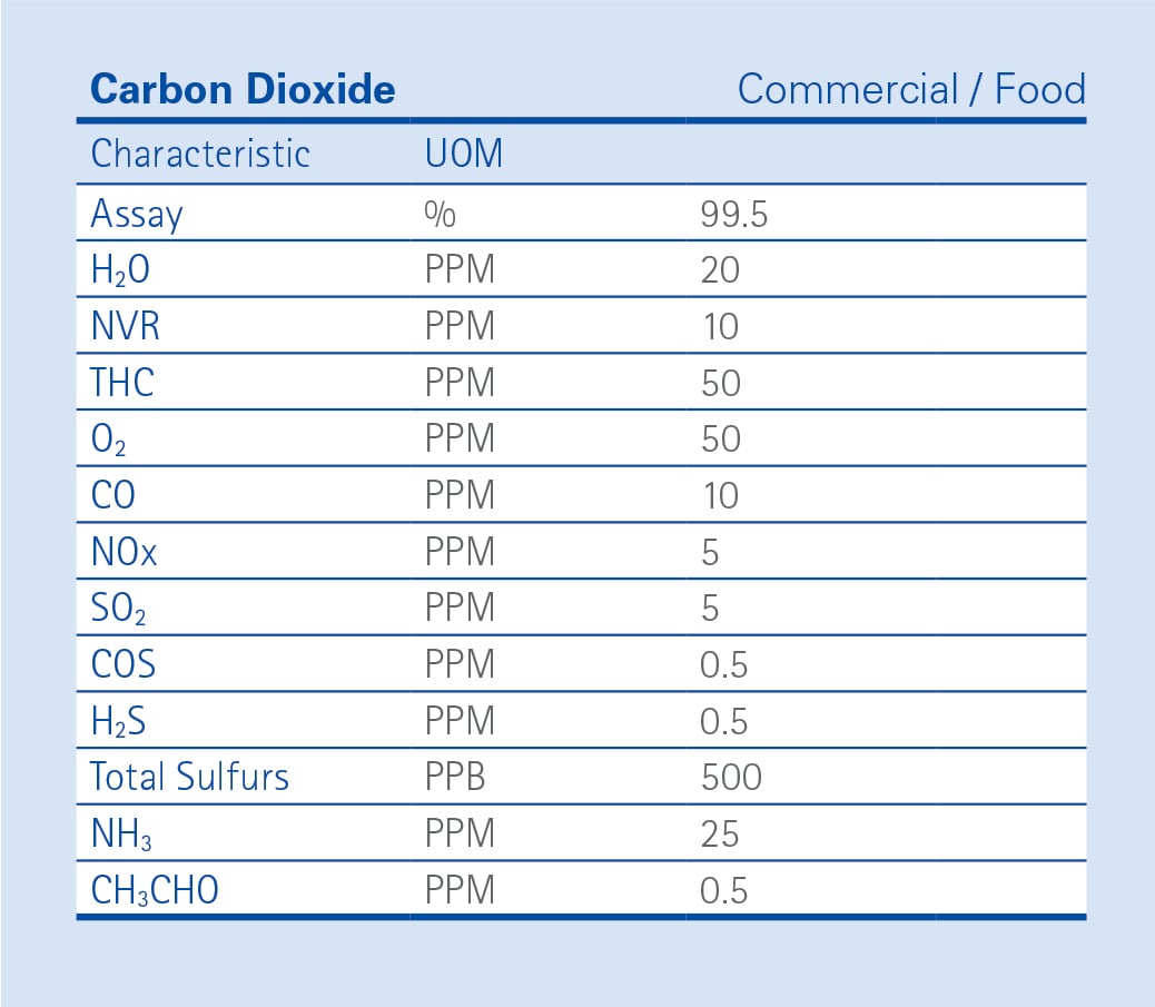 Trusted Liquid Carbon Dioxide Supplier | Messer Industrial Gases