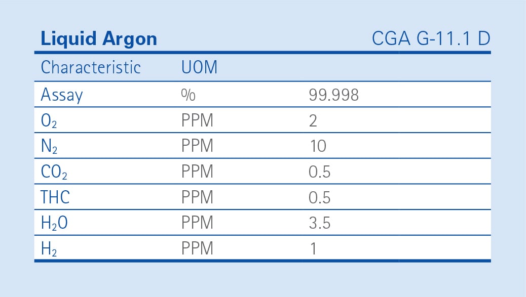 Industrial Argon Gas | Messer Industrial Gases