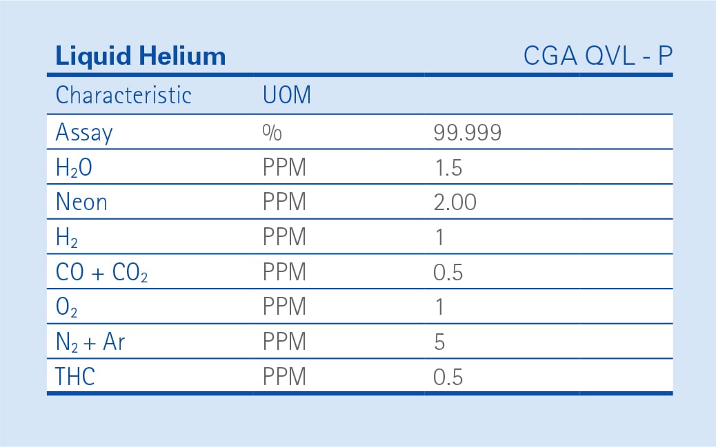 Trusted Gas & Liquid Helium Supplier | Messer Industrial Gases